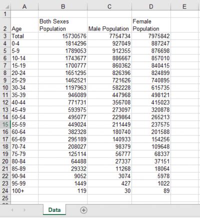 How To Build A Population Pyramid In Excel Population Education