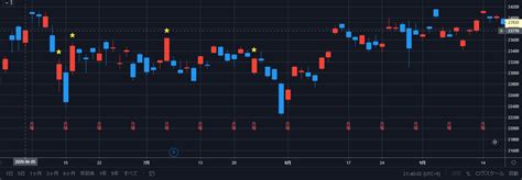 Plotchar Trade Tech Online