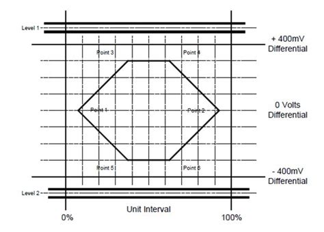 Eye Diagram Electronics
