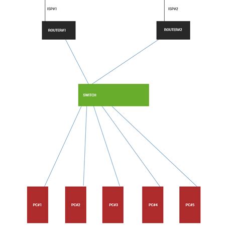 how to set up a network connection with 2 isp s 2 routers and 1 switch