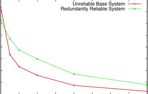 on the x axis are memory operations per element with shader core download scientific diagram