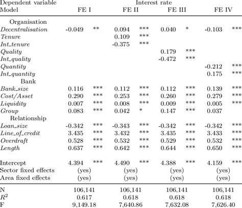 Firm Fixed Effects Estimation Download Table