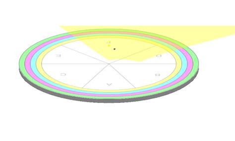 Opengl How Can I Make The GlOrtho Parallelepiped Rotating Stack Overflow