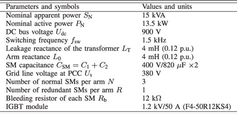 table i from mission profile based system level reliability prediction