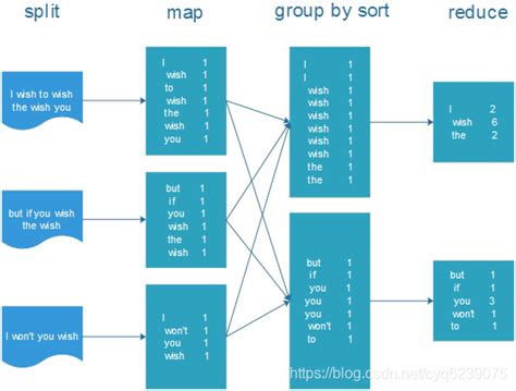 Hadoop Mapreduce基本架构mapreduce架构 Csdn博客 Hadoop Mapreduce基本架构mapreduce架构 Csdn博客