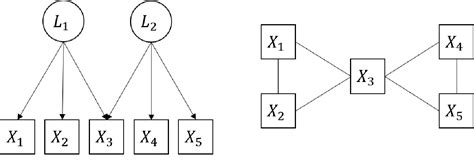 Figure 11 From A Correlation Thresholding Algorithm For Learning