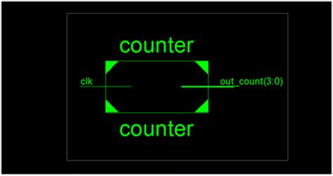 What Are Field Programmable Gate Arrays Fpgas