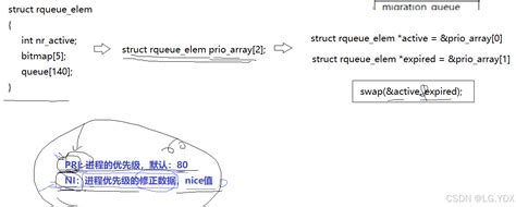 Linux理解进程，系统调用，进程，进程切换，调度，分时操作系统和实时操作系统，实时操作系统 分时操作系统 具体怎么分配cpu资源 Csdn博客