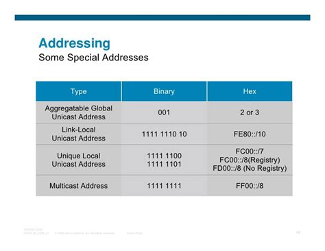 Inter Vlan Routing Configuration Artofit