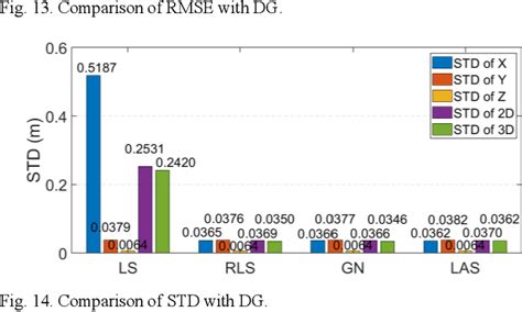 Figure 14 From A Local Area Segmentation Algorithm For The Underwater Transponder Calibration