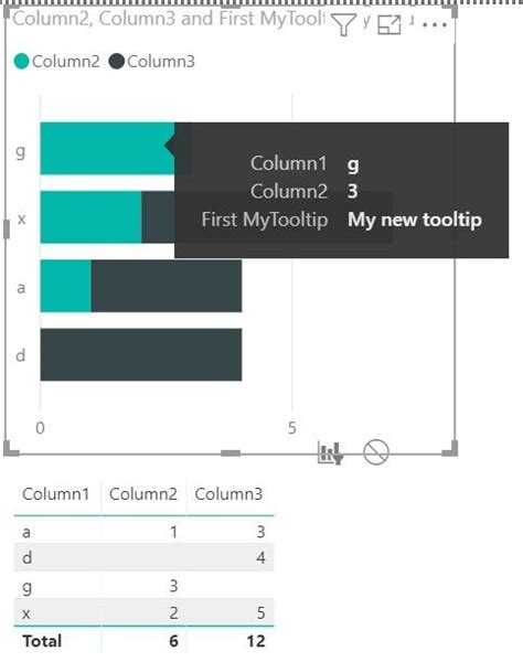 Solved Showing Tooltip Only For Selected Slicer Value Microsoft