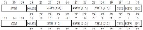Stm32精英版（正点原子stm32f103zet6开发板）学习篇17——dac原子教你玩stm32 Ppt Csdn博客