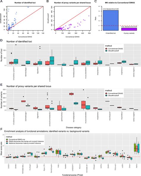 phenome wide analysis of 1403 binary phenotypes from uk biobank data