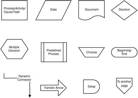 New Flowchart Predefined Process Flowchart Vrogue Co