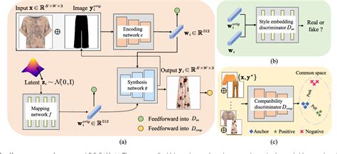 Figure From BC GAN A Generative Adversarial Network For Synthesizing A Batch Of Collocated