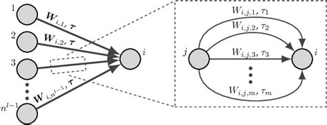 Unsupervised Learning Of A Hierarchical Spiking Neural Network For