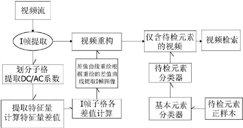 power dispatching monitoring and processing method eureka patsnap