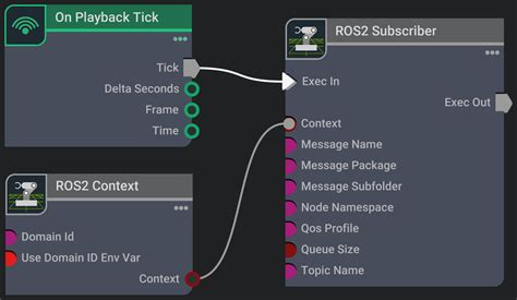 ROS 2 Generic Publisher And Subscriber Isaac Sim 4 2 0 OLD