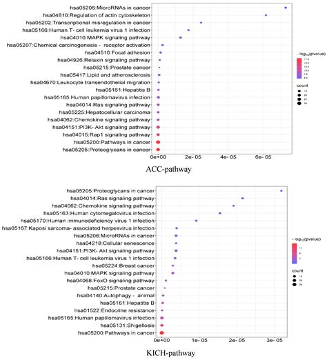 personalized driver gene prediction using graph convolutional networks with conditional random