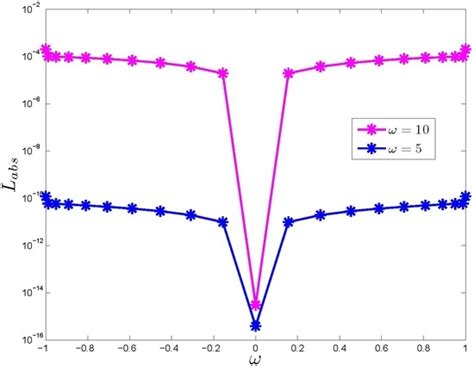 Mathematics Special Issue Applications In Theoretical And