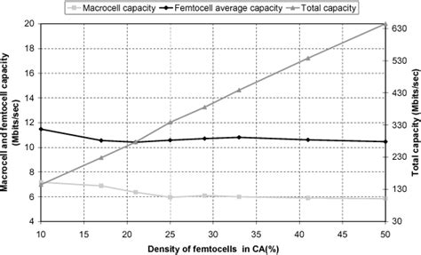 Statistical Interference Semantic Scholar