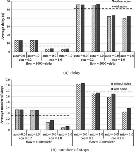 Isolated Intersection Control For Various Levels Of Vehicle Technology