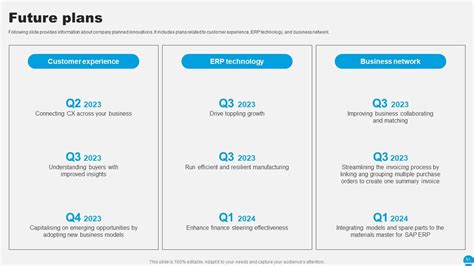 Top 10 Sap Company Profile Powerpoint Presentation Templates In 2025