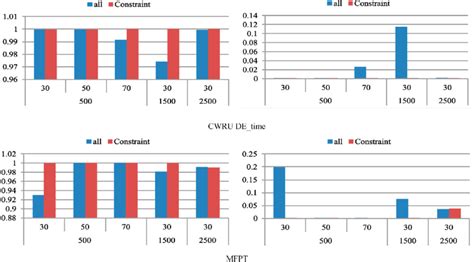 Comparison Of Network Structure Left Prediction Accuracy Right