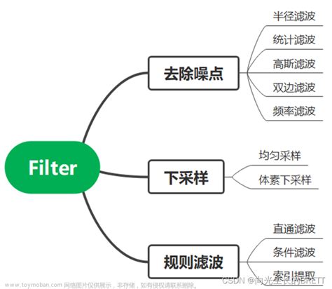 点云滤波算法 Toy模板网
