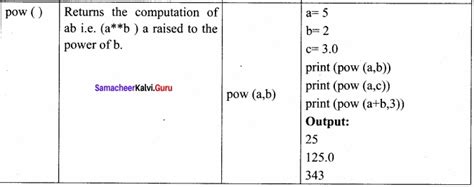 Samacheer Kalvi 12th Computer Science Solutions Chapter 7 Python