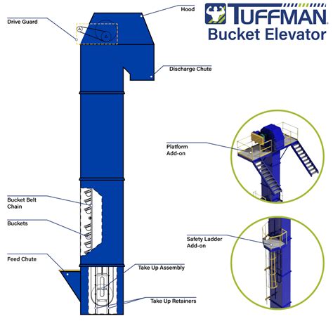 Bucket Elevators Tuffman Equipment