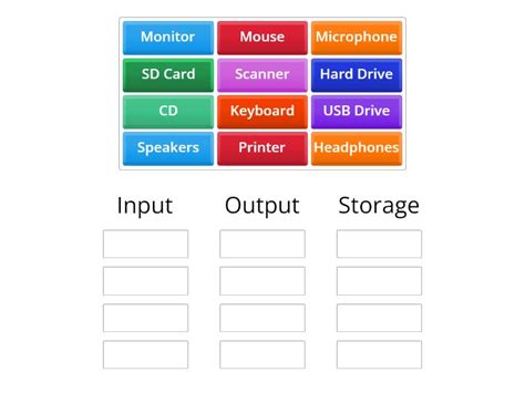 Input Output Or Storage Group Sort