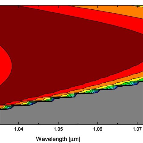 Diffraction Efficiency Versus Angle Of Incidence And Wavelength The Download Scientific