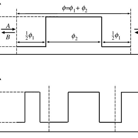 4a Refractive Index Profile Of The Symmetrically Defined Unit Cell Download Scientific Diagram