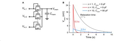 Comparison With Switched Capacitor Integrator A Switched Capacitor Download Scientific
