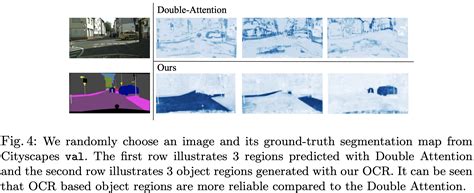 Semantic Segmentation 조사 3 Object Contextual Representations For