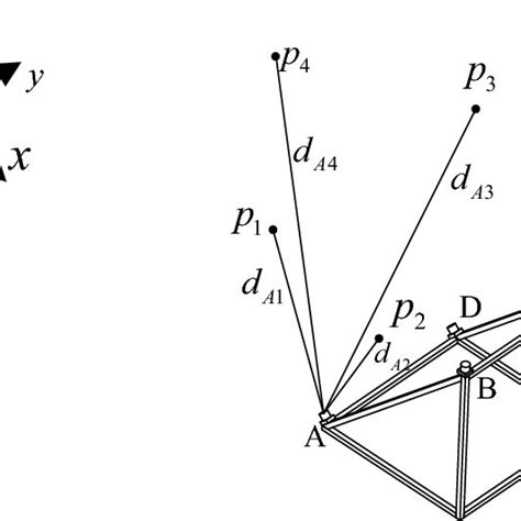 Calibration Of Coordinate Measuring Device Download Scientific Diagram