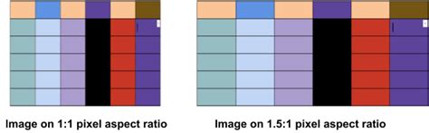Mobile Devices Display Terminology Explained — Resolution Aspect Ratio