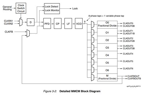 Fpga时钟资源介绍 Cmt Mmcm Pll 天山明月 博客园