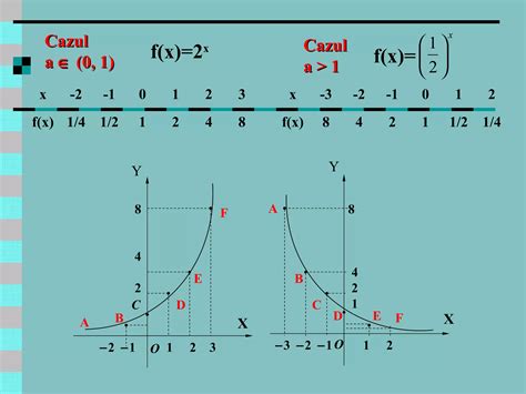 Tipuri De Functii Ppt