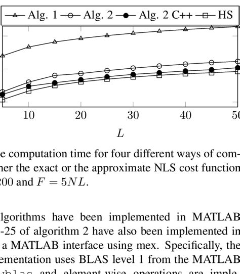 An Example Of The Exact For Both Alg 1 And 2 And HS Cost Functions Download Scientific