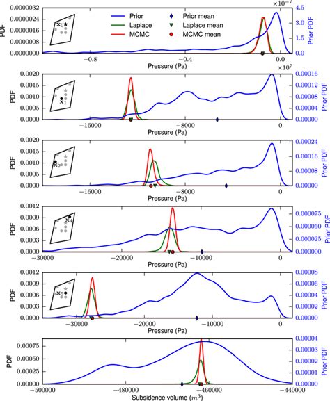 Prior Low‐rank‐based Laplace Approximation And Generalized Download Scientific Diagram