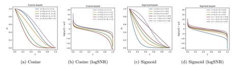 Exploring Diffusion Networks