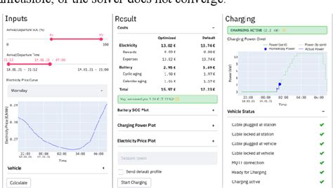 Figure 2 From A Lightweight User Interface For Smart Charging Of Electric Vehicles A Real World