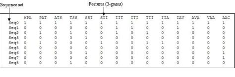 Learning Boolean File Download Scientific Diagram
