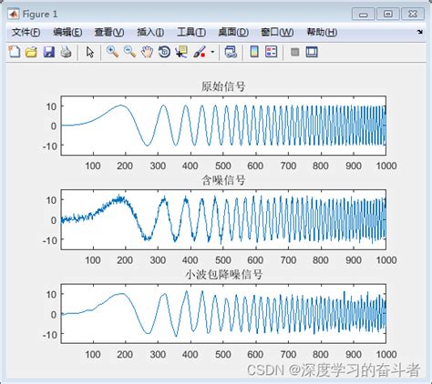 利用小波包对一维信号进行降噪或压缩（matlab）y Wdenx Sqtwolog S Mln Level