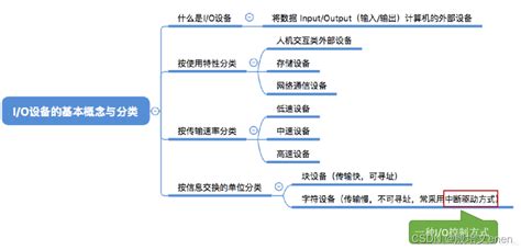 操作系统 i o设备分类，i o设备控制器，控制i o设备的方式，i o软件的层次结构 io设备控制器的类别 csdn博客