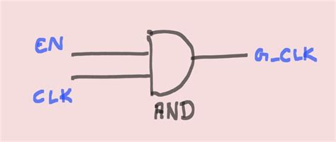 Clock Gating Semicon Shorts