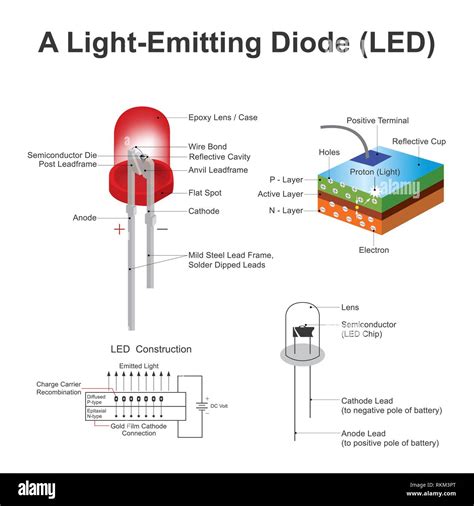 light emitting diode