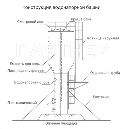 Водонапорные башни - ВБР 15-50 | Производитель — Партнер
